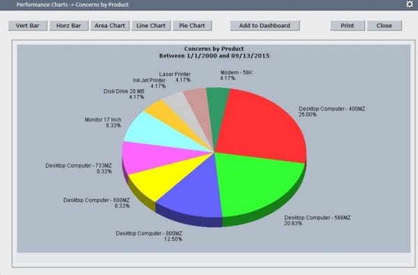 Everest | Reviews, Pricing & Demos - SoftwareAdvice AU