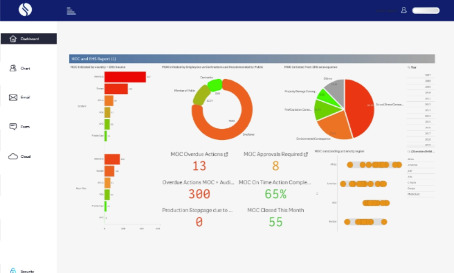 SpheraCloud Pricing, Cost & Reviews - Capterra UK 2025