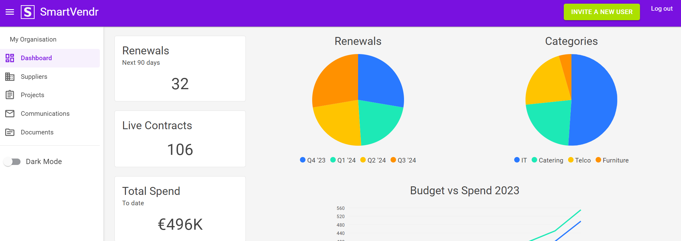 SmartVendr | Reviews, Pricing & Demos - SoftwareAdvice GB