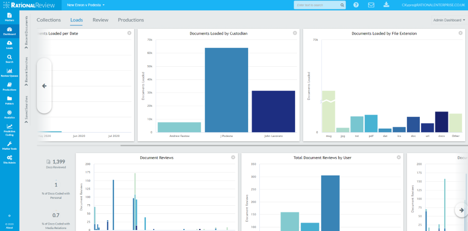 Rational Review Cost & Reviews - Capterra Australia 2024