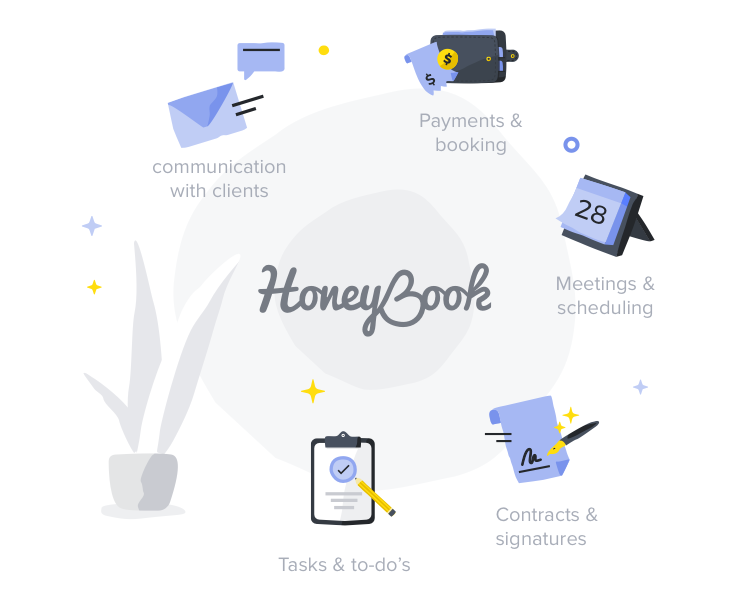 HoneyBook Reviews, Cost & Features | GetApp Australia 2021