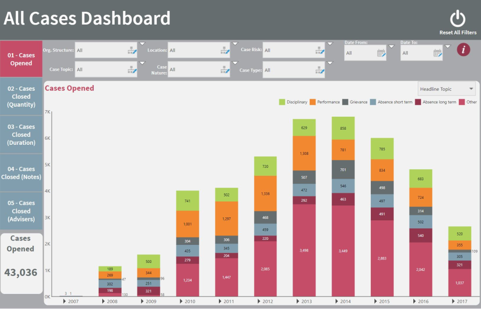 empower | Reviews, Pricing & Demos - SoftwareAdvice AU