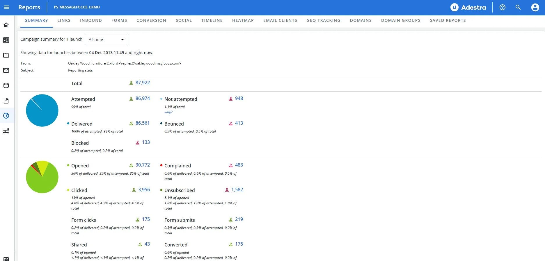 Adestra | Reviews, Pricing & Demos - SoftwareAdvice GB