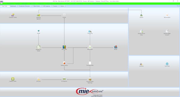 MIE Trak Pro Reviews, Demo & Pricing - 2022