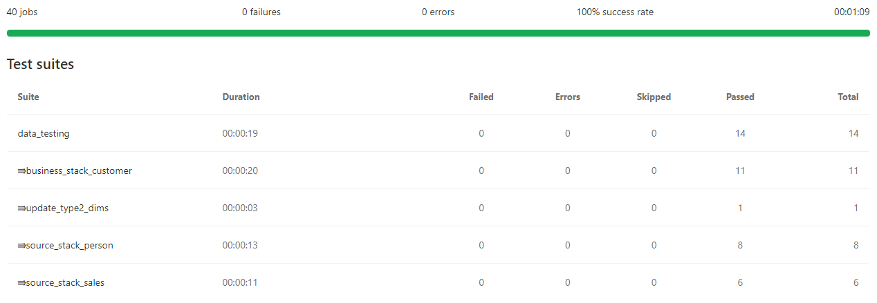 DataOps.live Reviews, Prices & Ratings | GetApp UK 2025