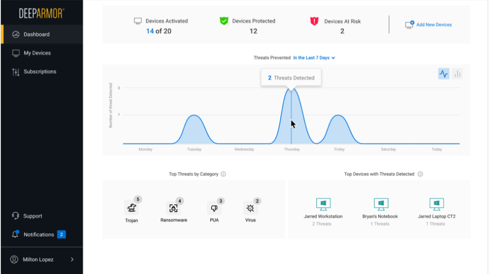 DeepArmor: precios, funciones y opiniones | GetApp Chile 2024