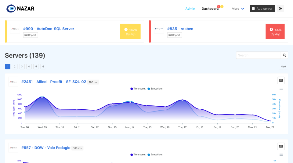 Nazar Reviews, Pricing & Ratings | GetApp NZ 2025
