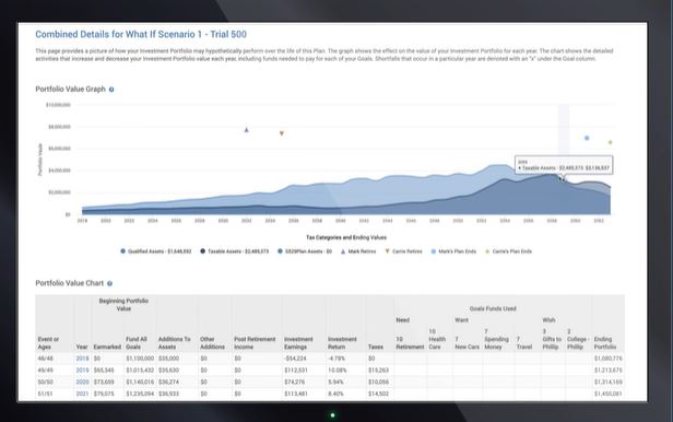 Envestnet | MoneyGuide Cost & Reviews - Capterra Australia 2026