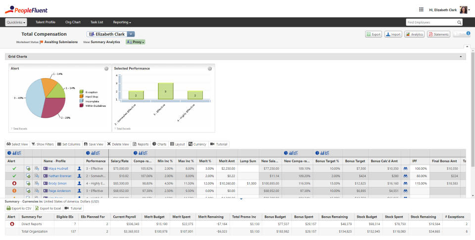PeopleFluent Compensation Planning Erfahrungen, Kosten & Bewertungen ...