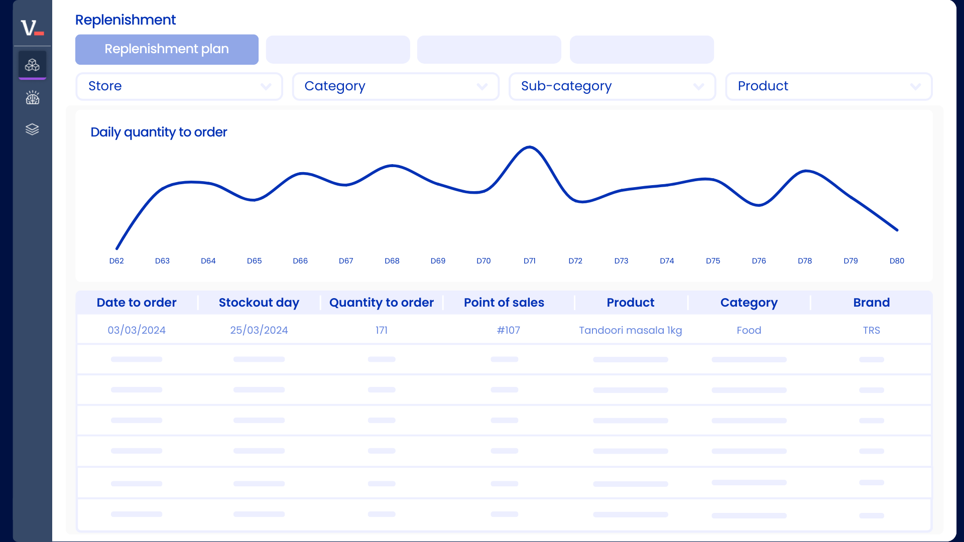 Verteego Pricing, Alternatives & More 2025 | Capterra