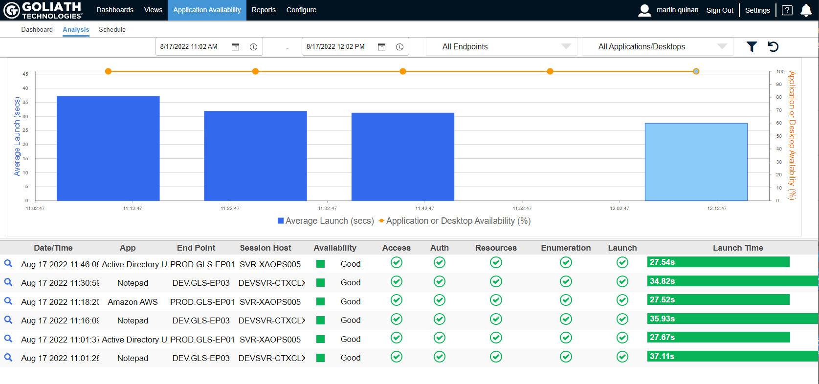 Goliath Application Availability Monitor Software - 2024 Reviews ...