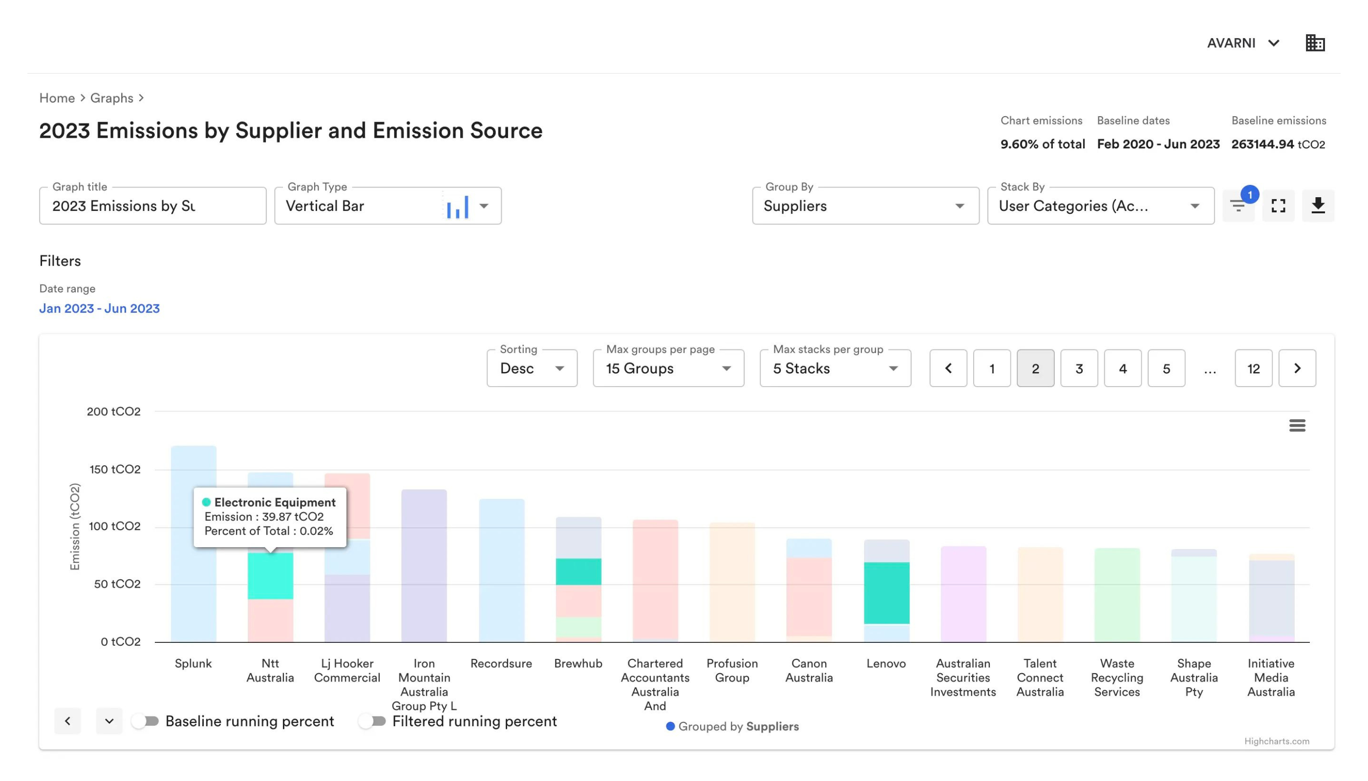 Avarni Pricing, Cost & Reviews - Capterra UK 2025