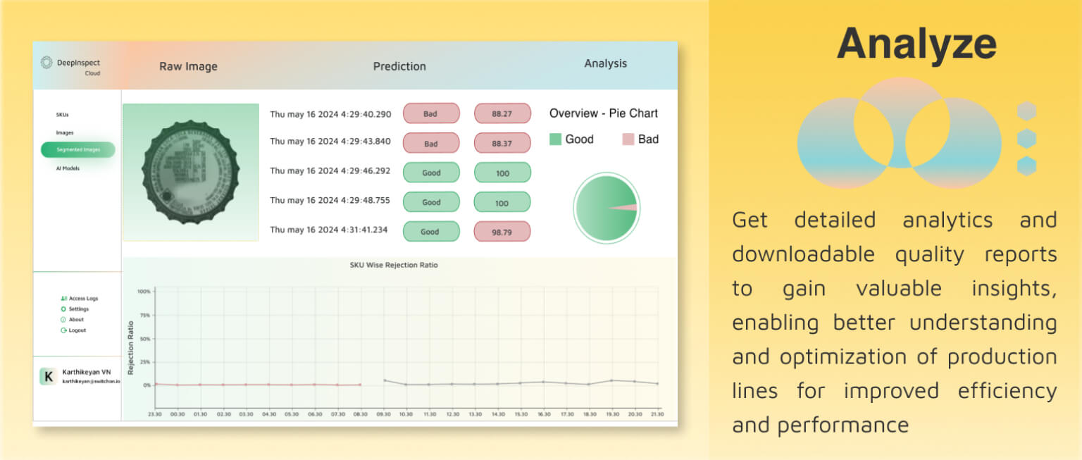SwitchOn Price, Features, Reviews & Ratings - Capterra India