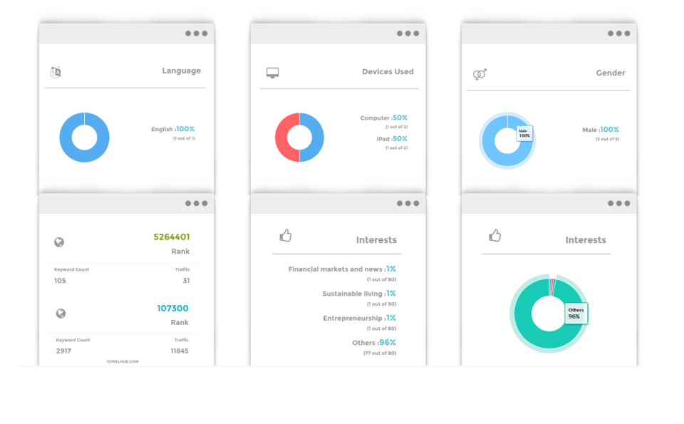SAM - Opiniones, precios y características - Capterra España 2025