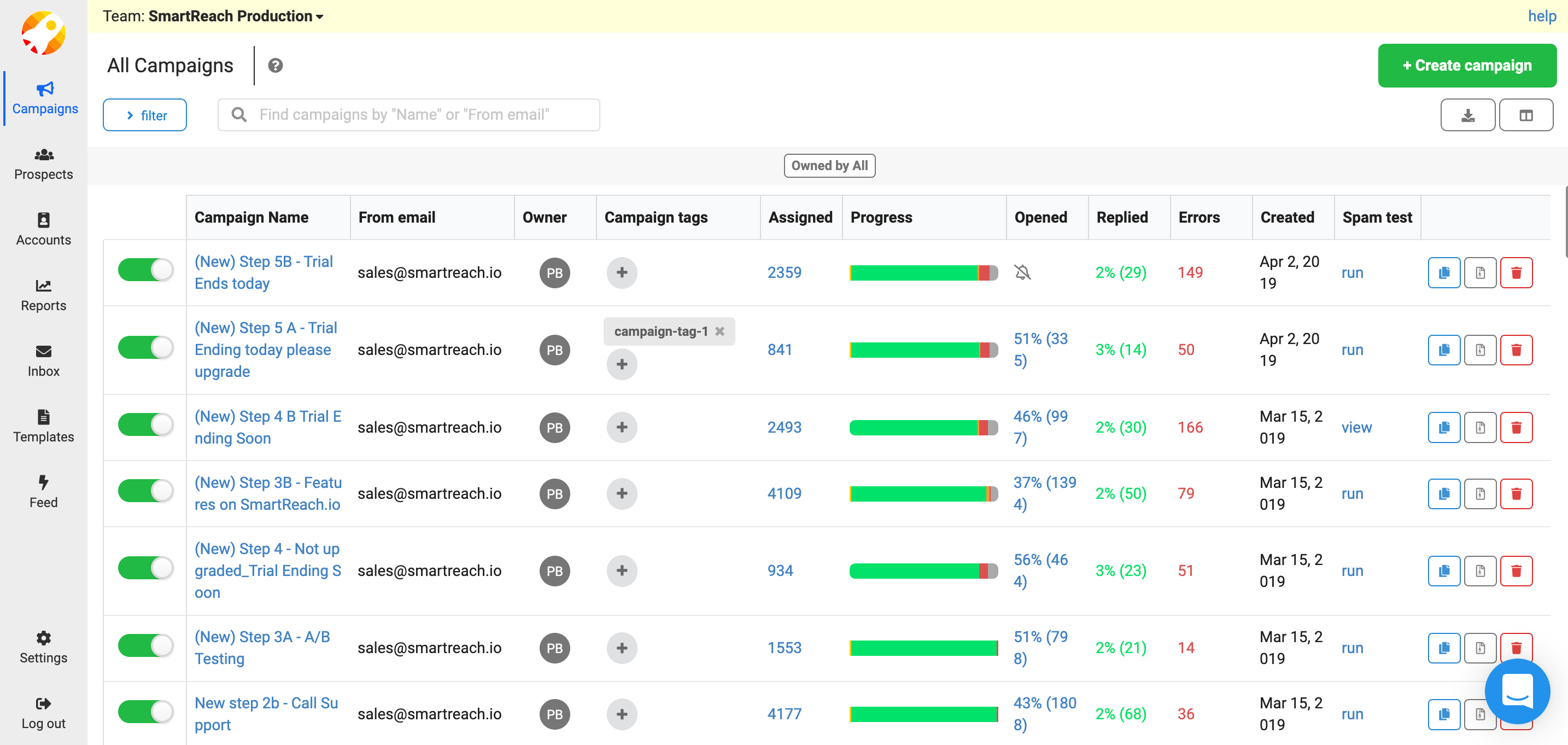 SmartReach.io 2025 Pricing, Features, Reviews & Alternatives | GetApp