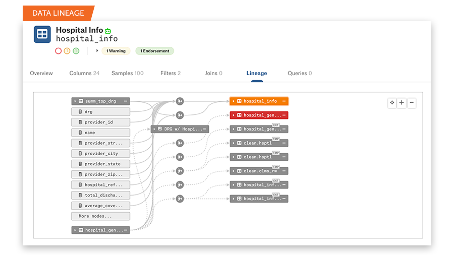 Alation Pricing, Cost & Reviews - Capterra UK 2025