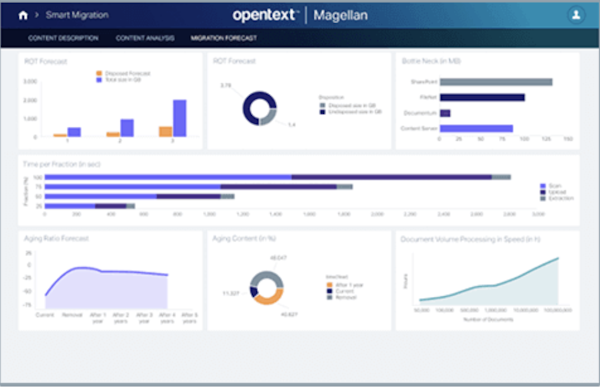 OpenText Magellan Reviews, Demo & Pricing - 2022