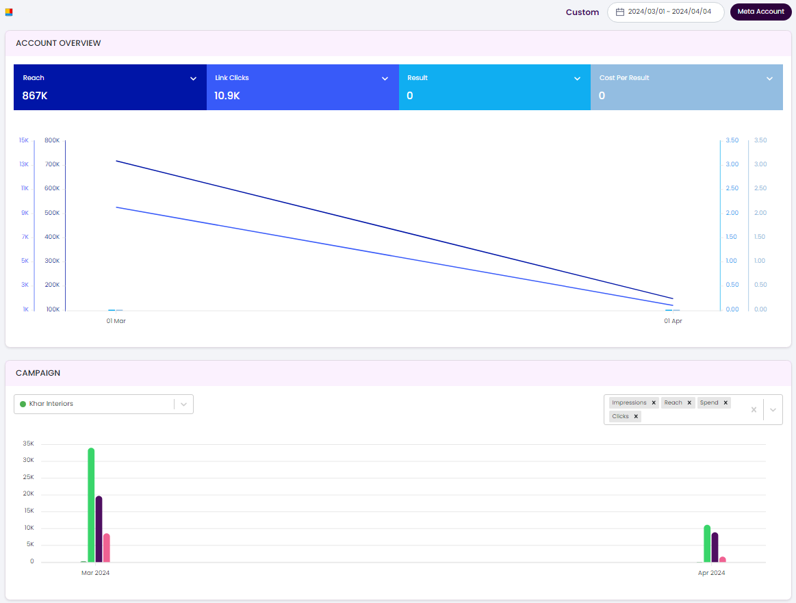 DM Cockpit Software - 2024 Reviews, Pricing & Demo