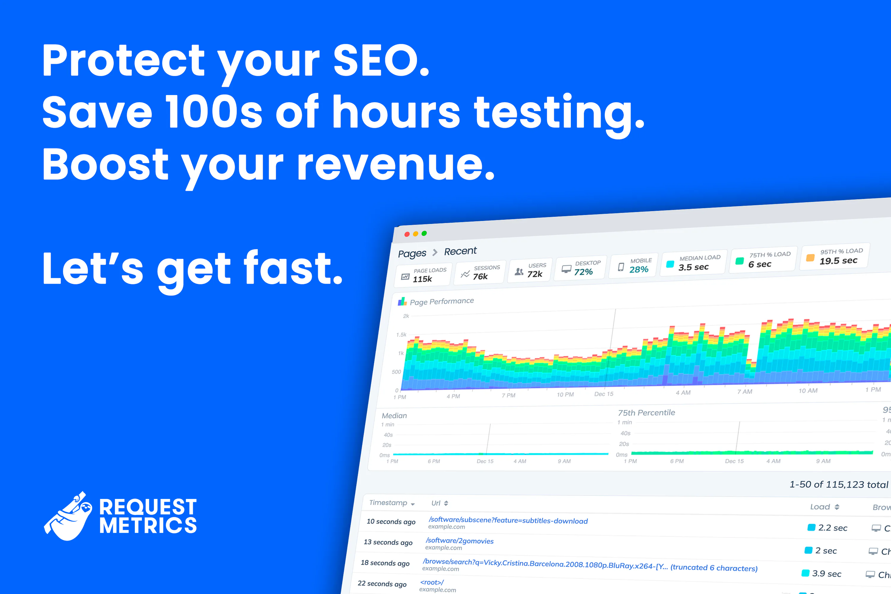 Request Metrics Reviews, Cost & Features | GetApp Australia 2026