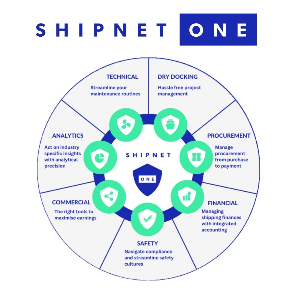 Shipnet 2025 Pricing, Features, Reviews & Alternatives | GetApp
