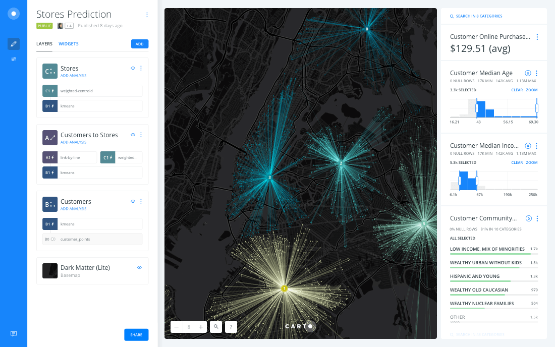 CARTO: precios, funciones y opiniones | GetApp Chile 2023