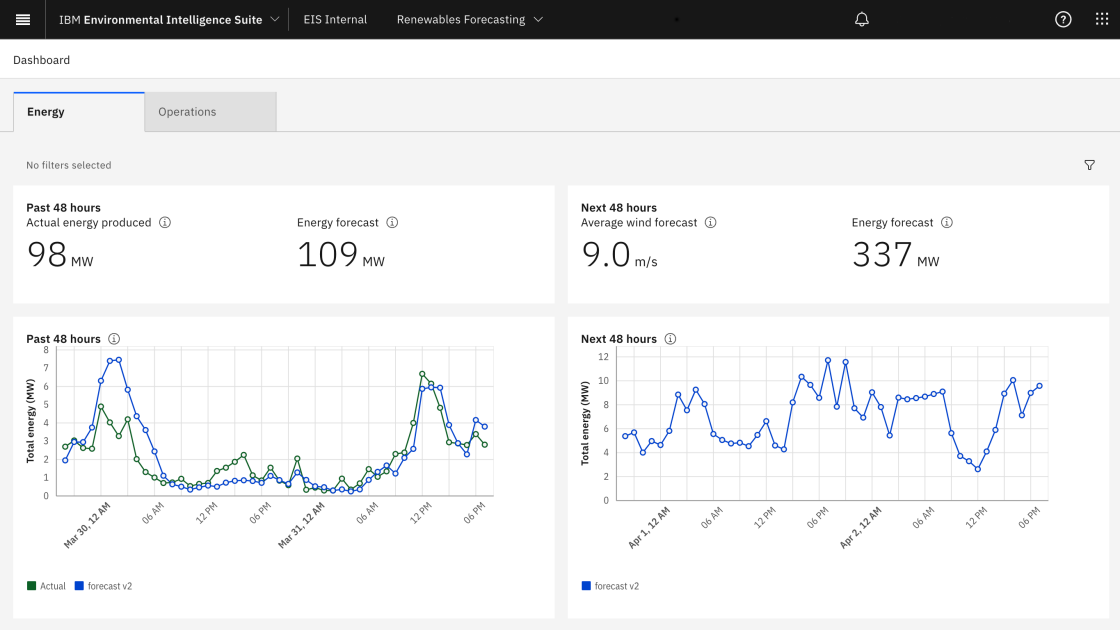 IBM Environmental Intelligence Suite Pricing, Alternatives & More 2025 ...