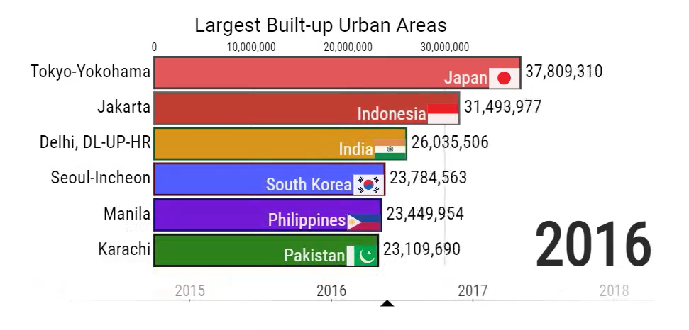 Living Charts Cost & Reviews - Capterra Australia 2023