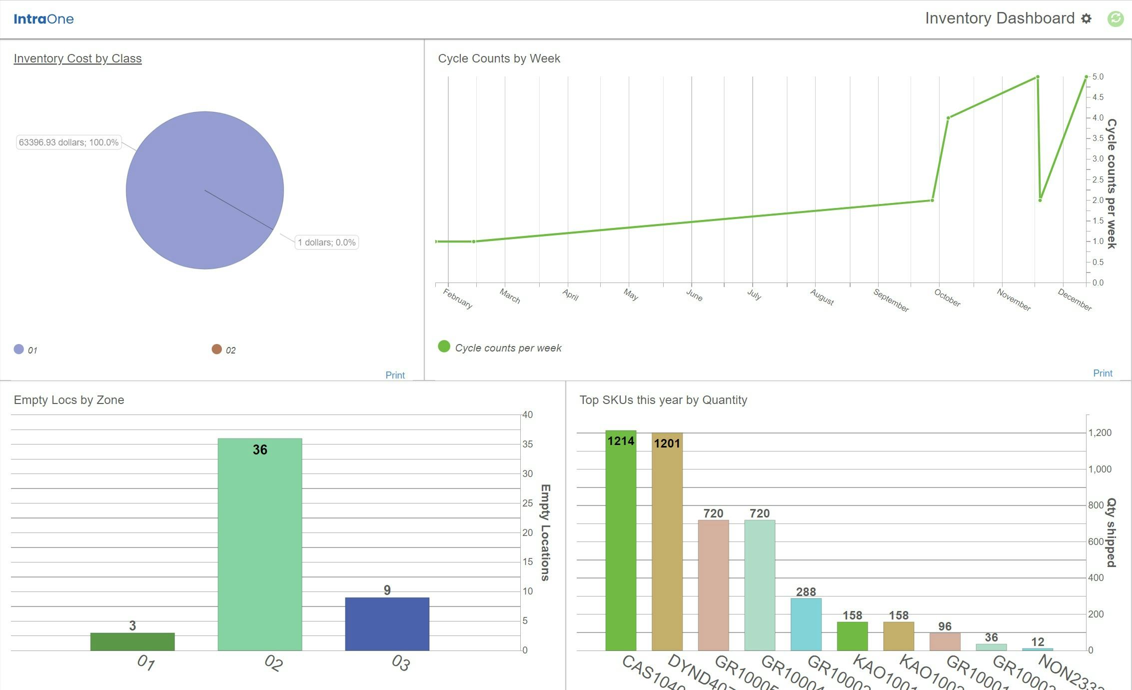 IntraOne WMS Software - 2025 Reviews, Pricing & Demo