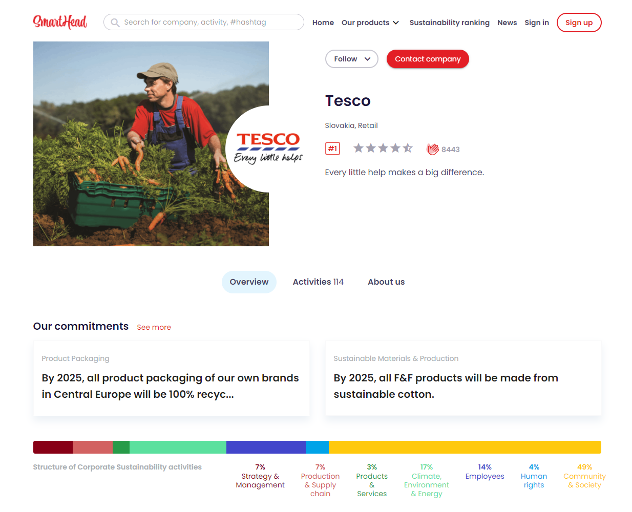 SmartHead: precios, funciones y opiniones | GetApp Colombia 2025
