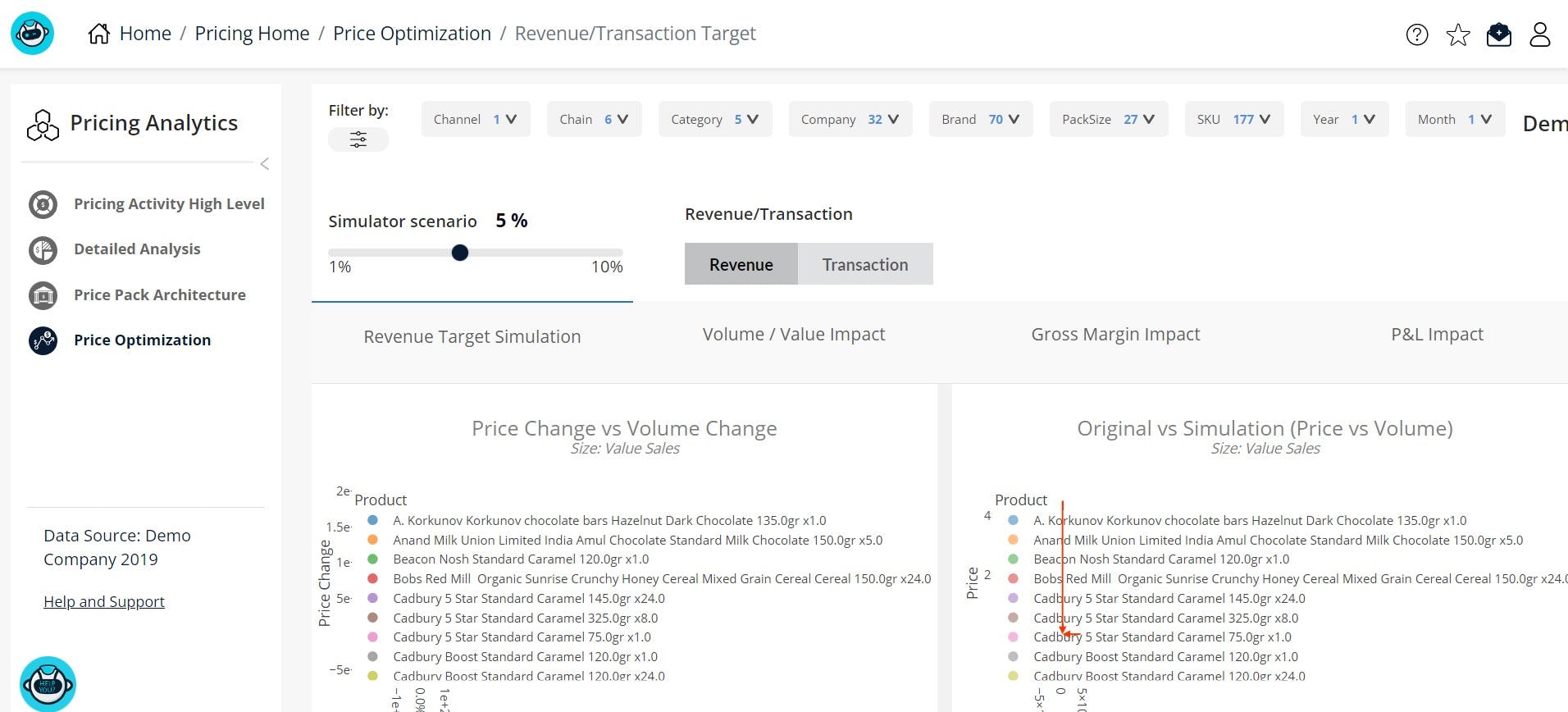 Revenue AI Reviews, Cost & Features | GetApp Australia 2025