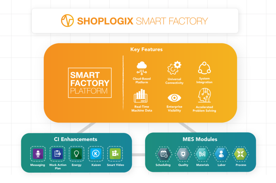 Shoplogix Smart Factory Platform Cost & Reviews - Capterra Australia 2021