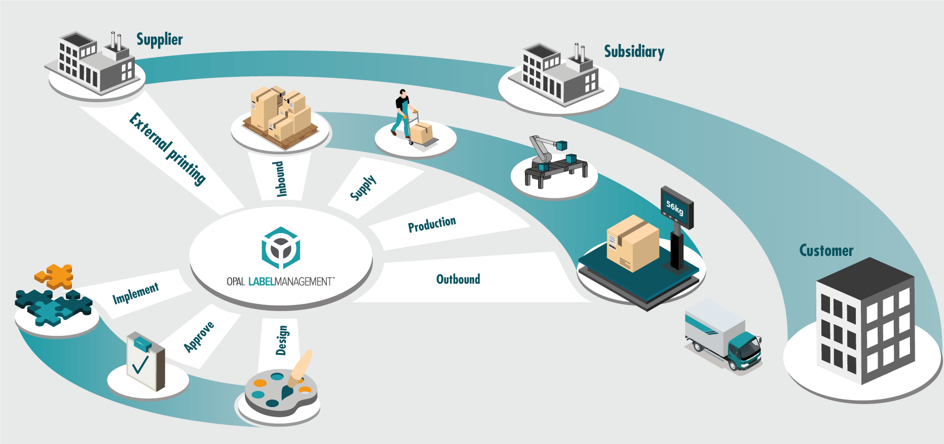 OPAL LABELMANAGEMENT Software Reviews, Demo & Pricing - 2024