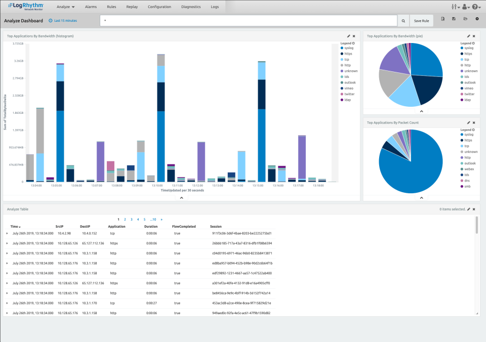 LogRhythm NetMon Cost & Reviews - Capterra Australia 2024
