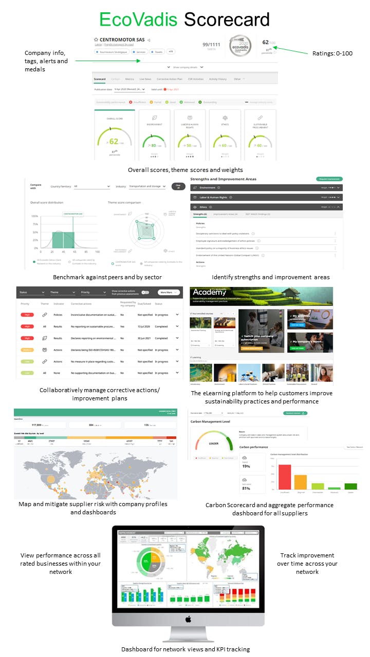 EcoVadis sustainability intelligence suite Pricing, Alternatives & More ...
