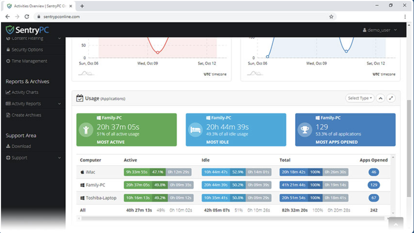SentryPC Software - 2025 Reviews, Pricing & Demo