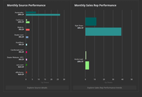 AutoRaptor CRM Software - 2023 Reviews, Pricing & Demo