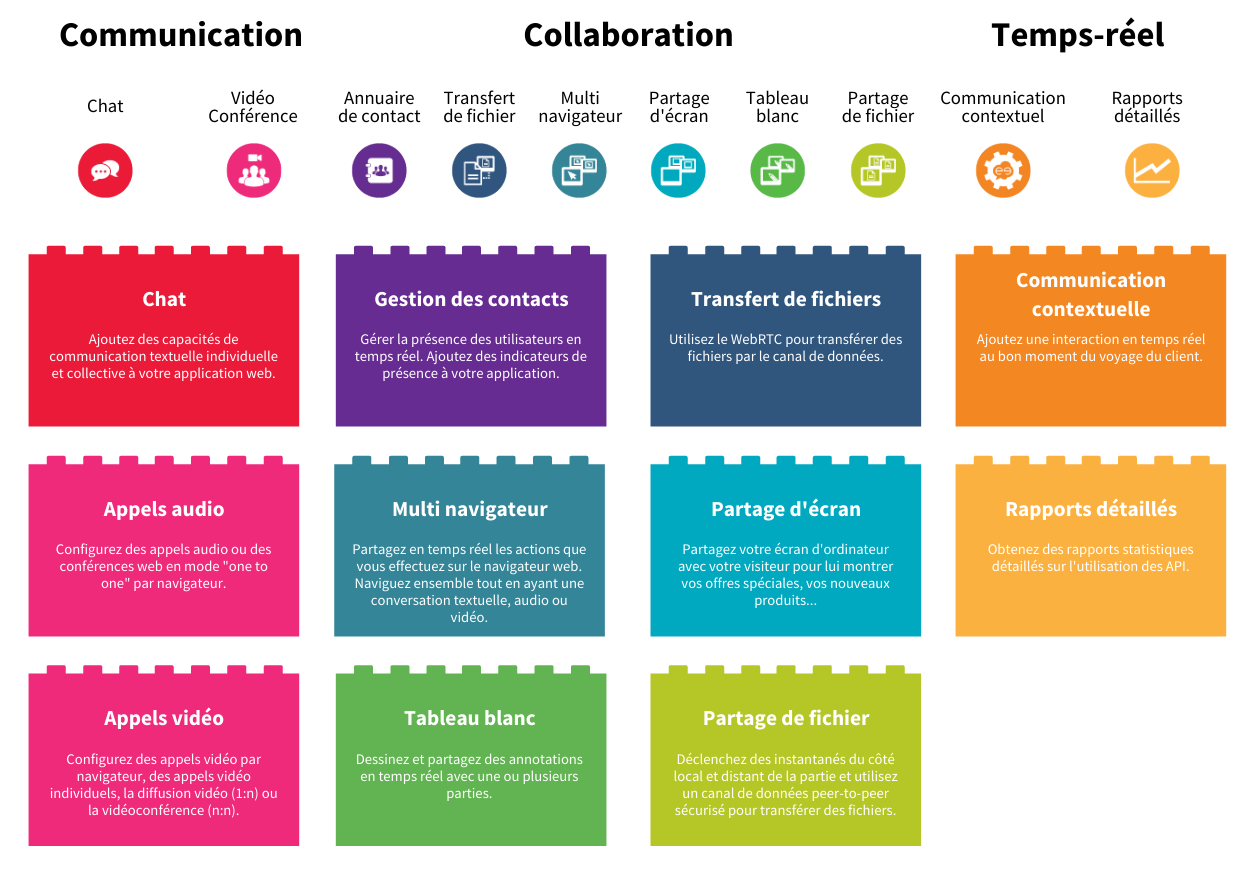 ApiRTC Software - 2025 Reviews, Pricing & Demo
