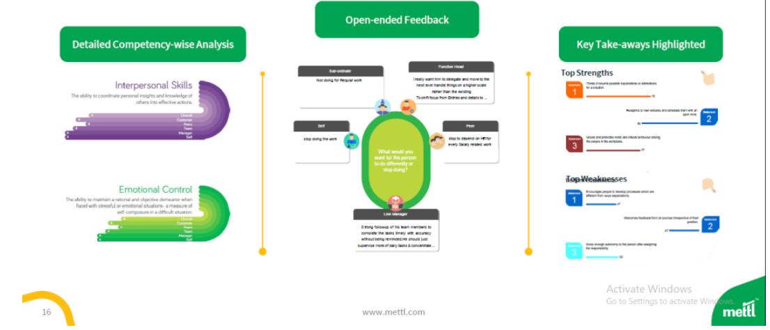 Mercer Mettl 360View Erfahrungen, Kosten & Bewertungen | GetApp ...