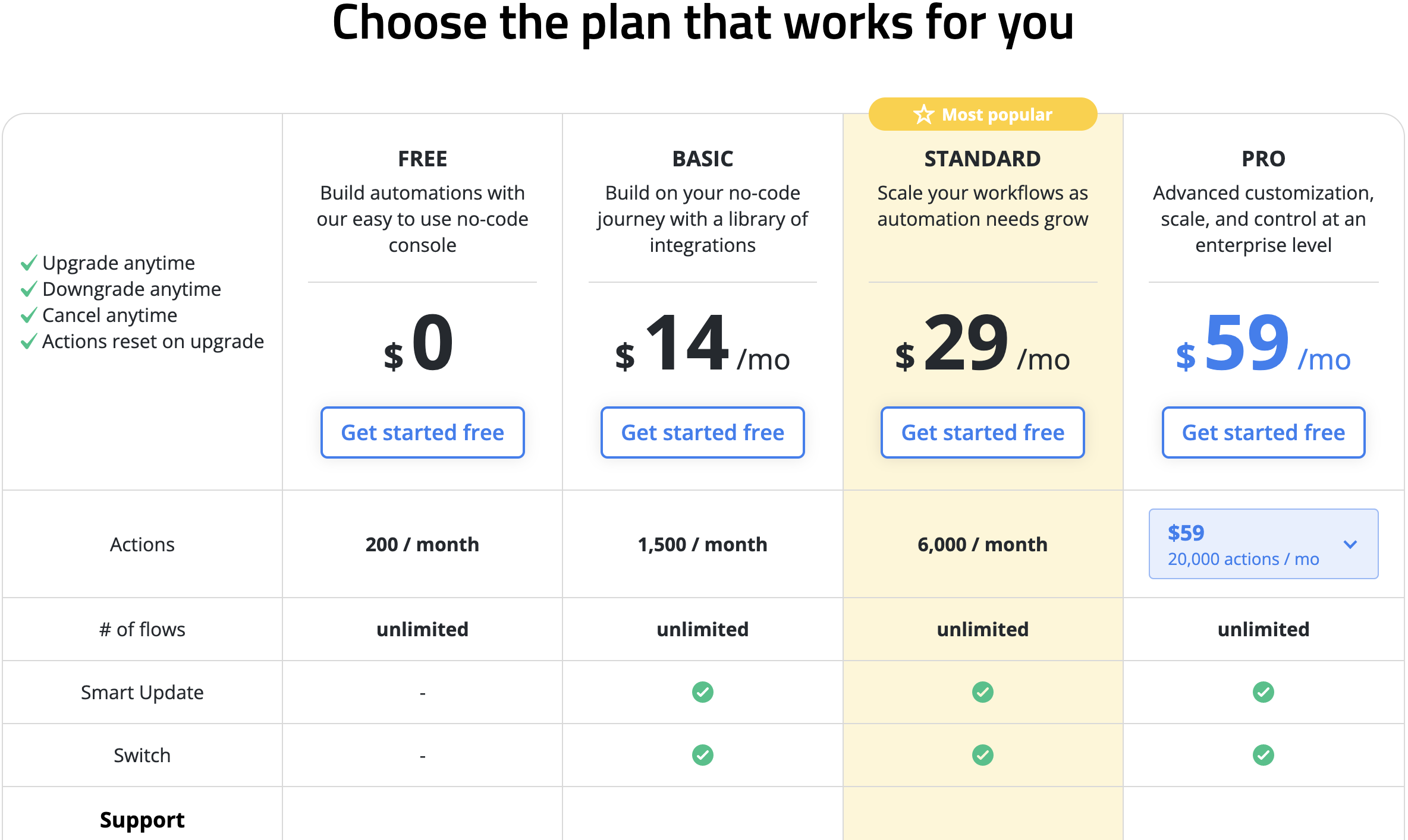 Byteline Software - 2024 Reviews, Pricing & Demo