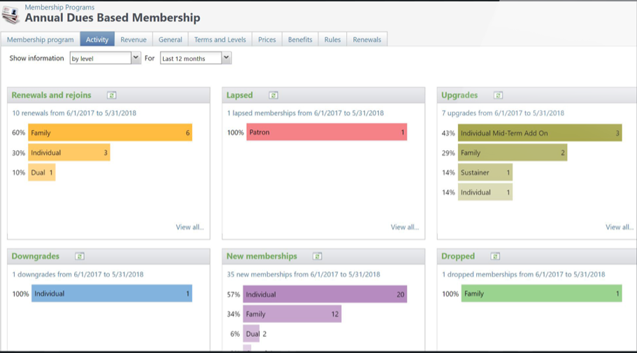 Blackbaud Altru Reviews, Cost & Features | GetApp Australia 2024