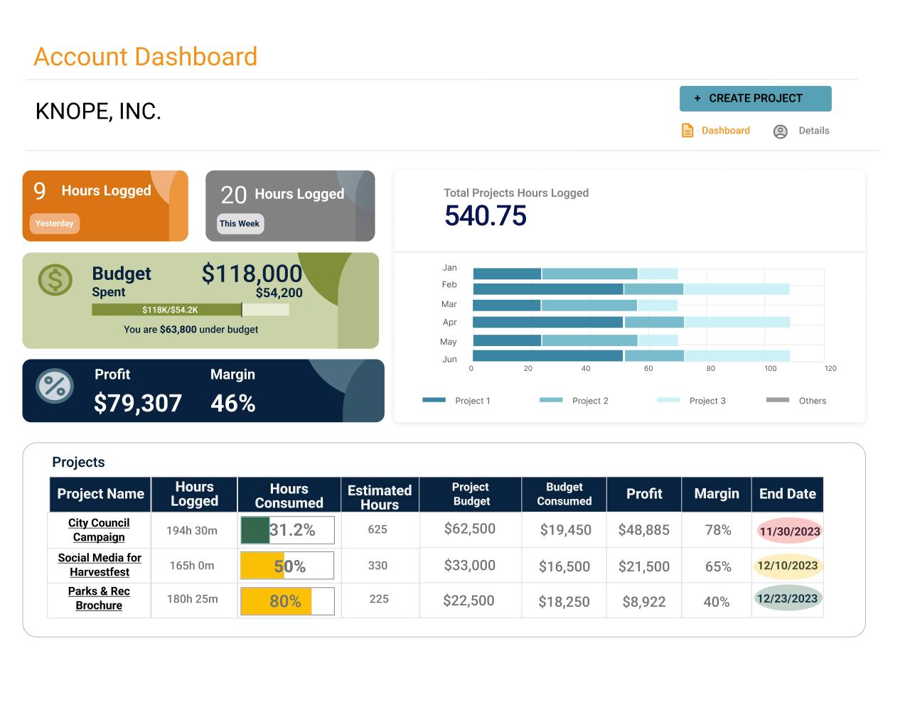 Dinvy Software - 2024 Reviews, Pricing & Demo