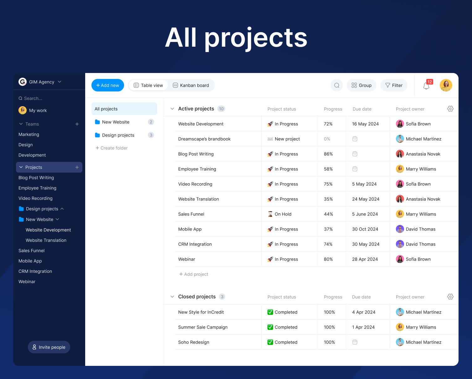 Bordio Price, Features, Reviews & Ratings - Capterra India