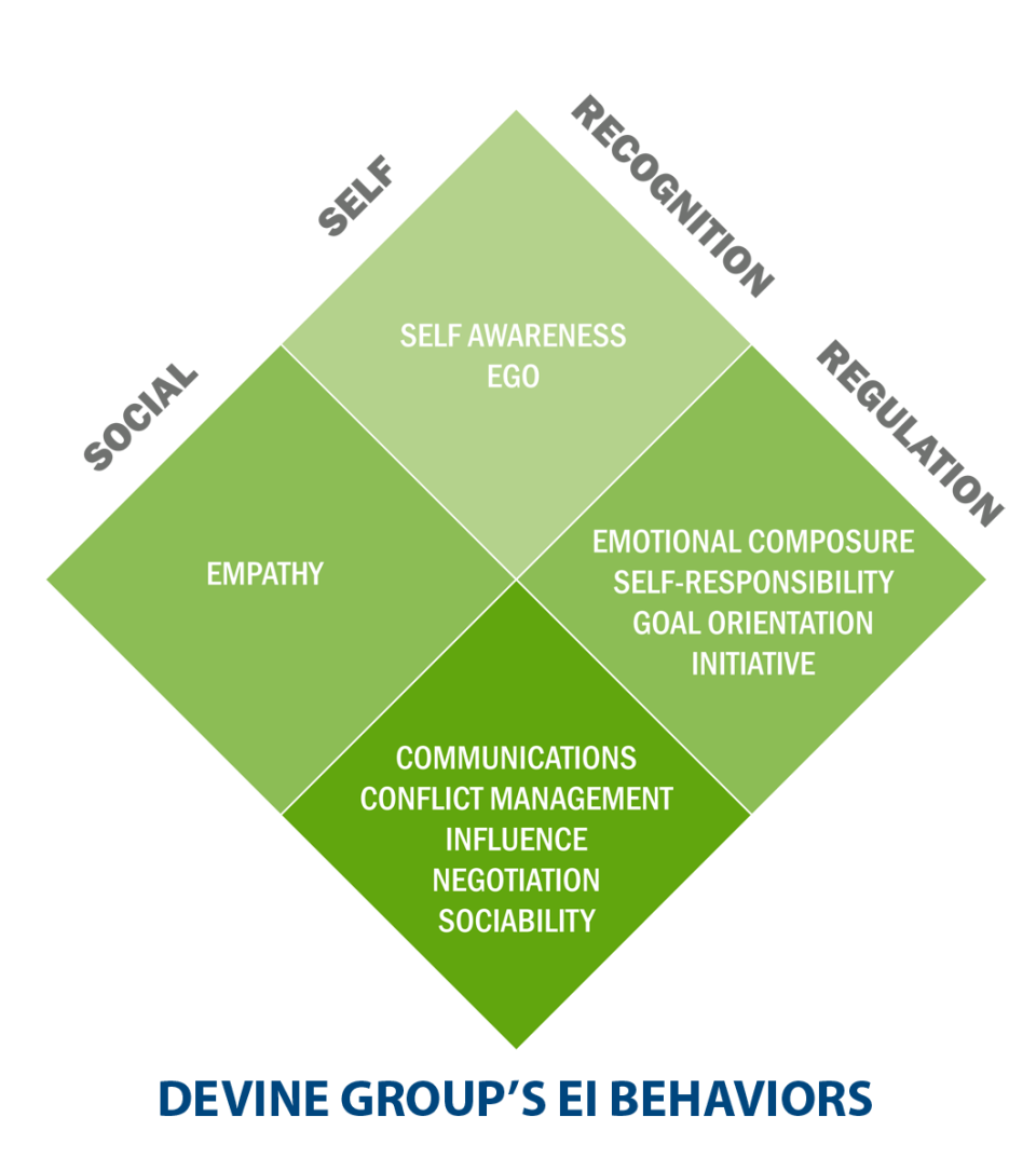 The Devine Group Suite Cost & Reviews - Capterra Australia 2025