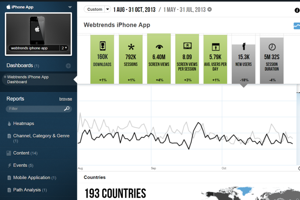 Webtrends Mobile Analytics Cost & Reviews - Capterra Australia 2025