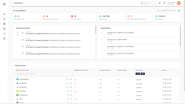 DataChannel | Reviews, Pricing & Demos - SoftwareAdvice NZ