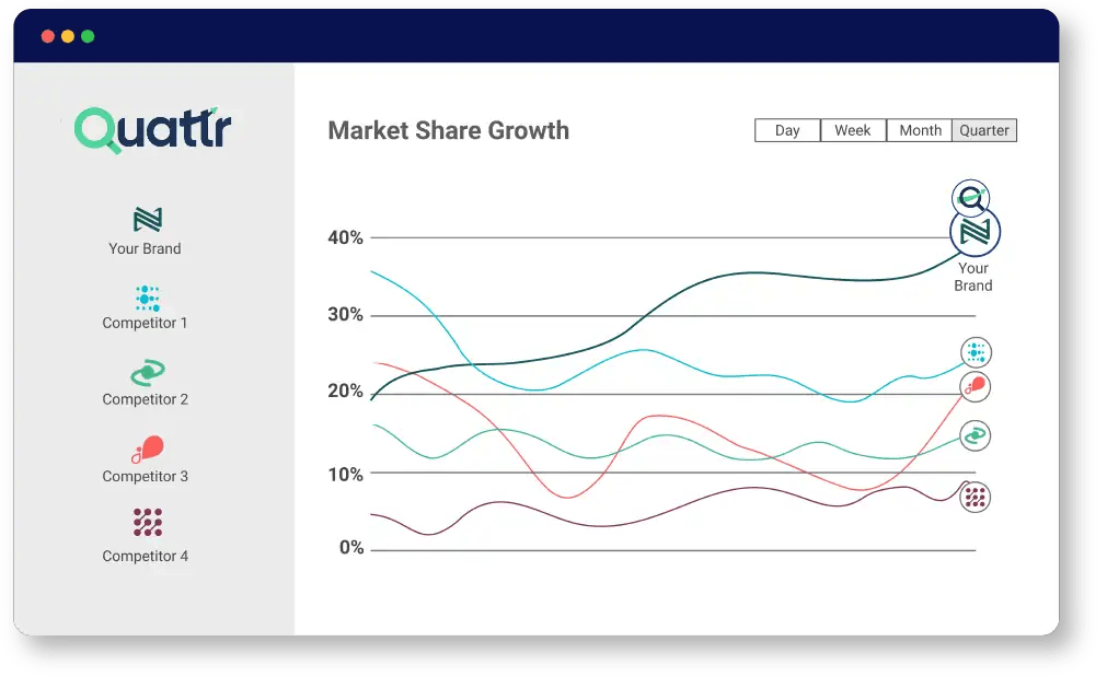 Quattr Pricing, Alternatives & More 2024 | Capterra