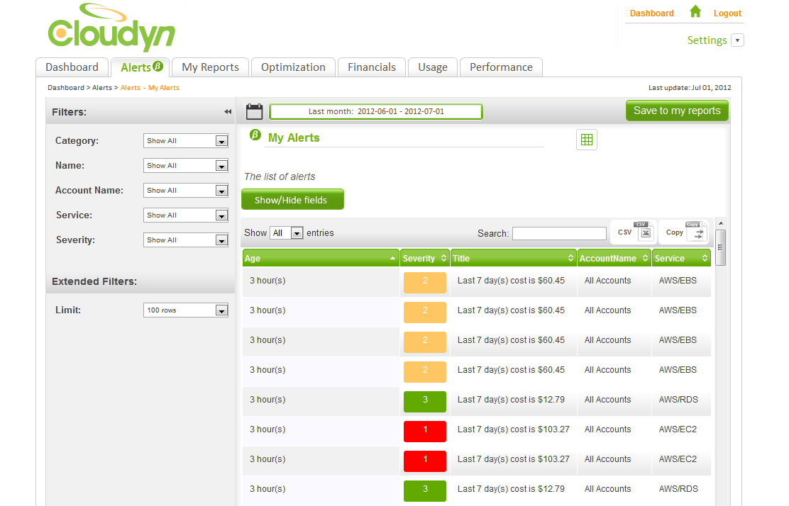 Cloudyn Reviews, Cost & Features | GetApp Australia 2026