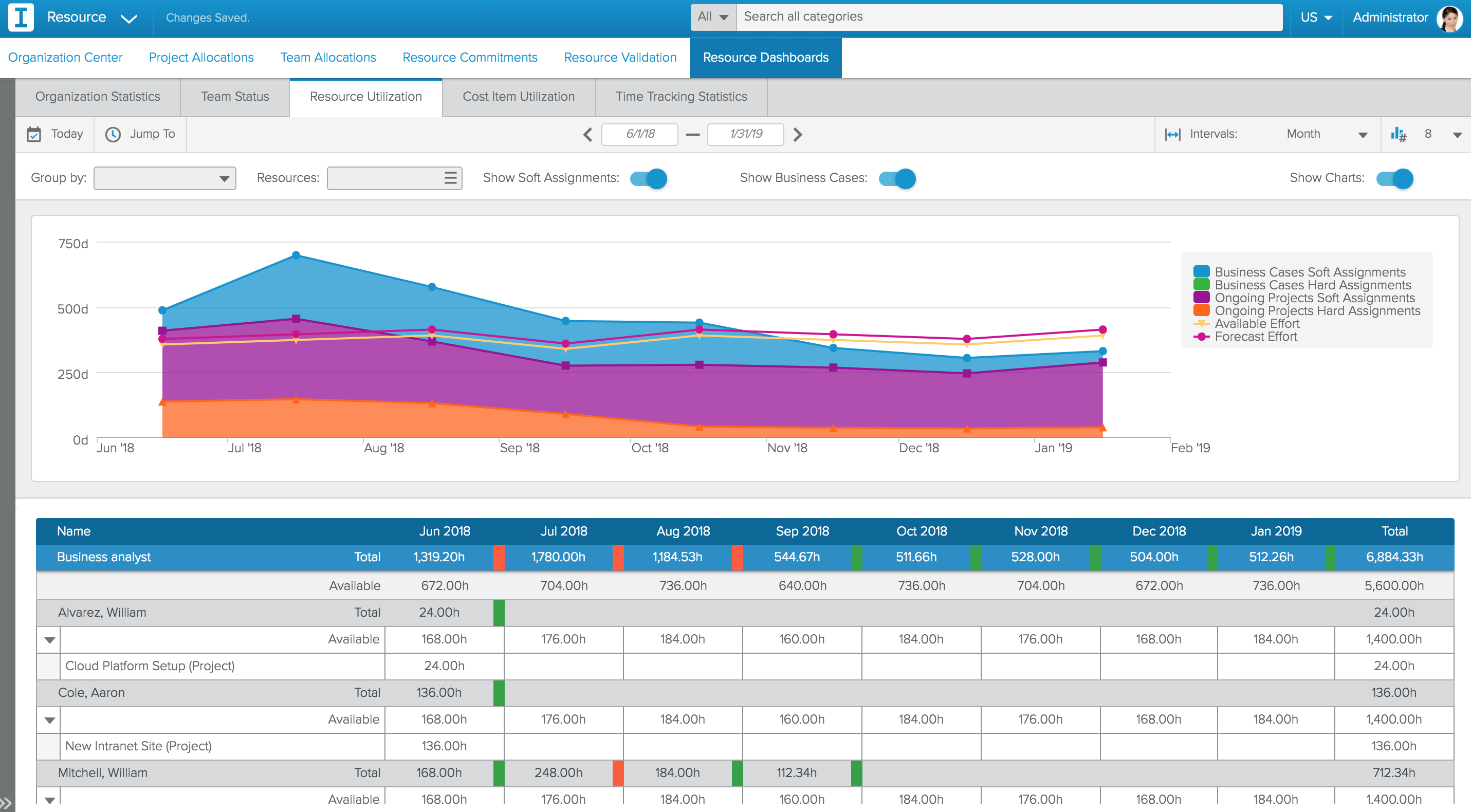 Sciforma Software - 2023 Reviews, Pricing & Demo