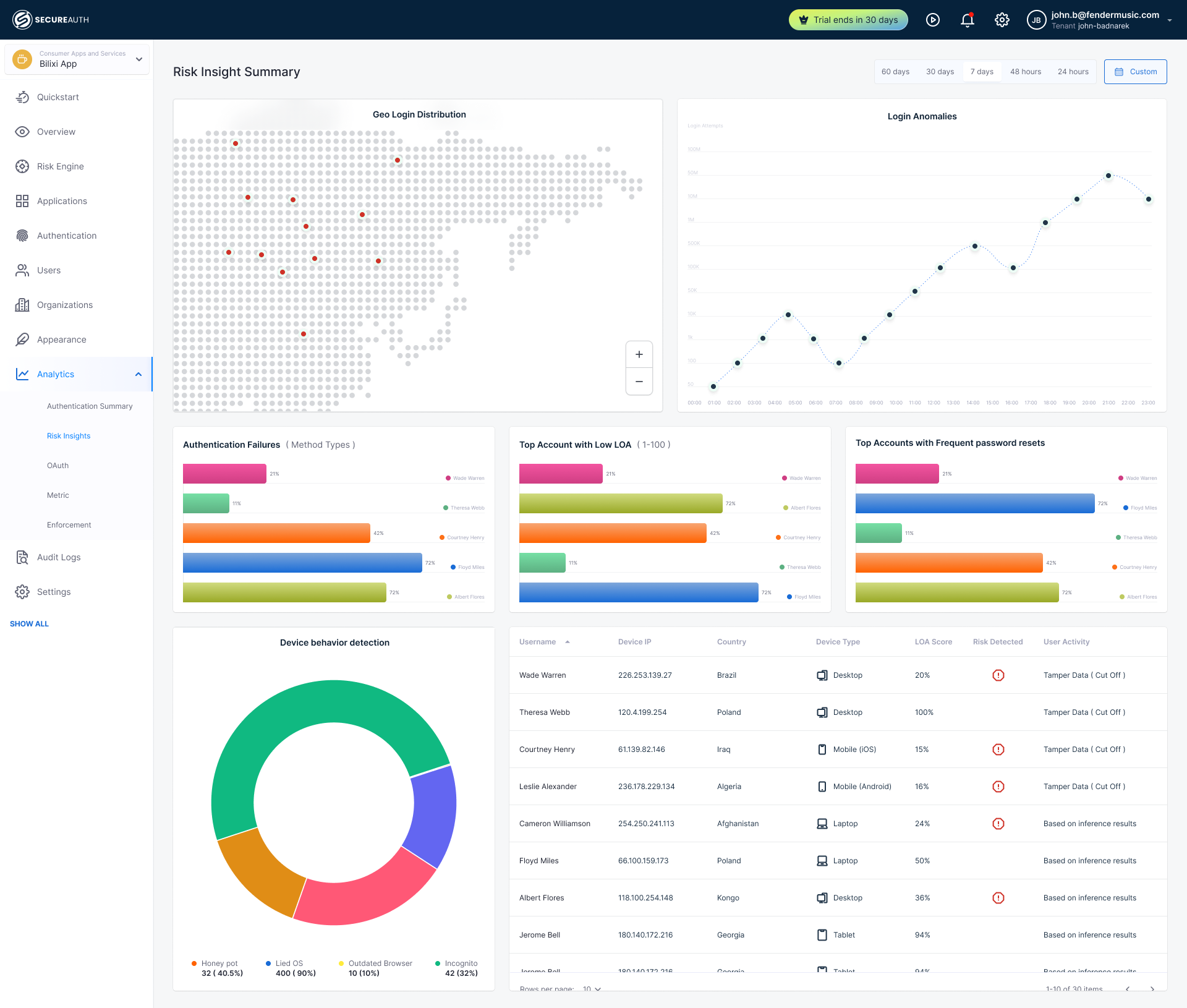 SecureAuth CIAM Pricing, Alternatives & More 2025 | Capterra