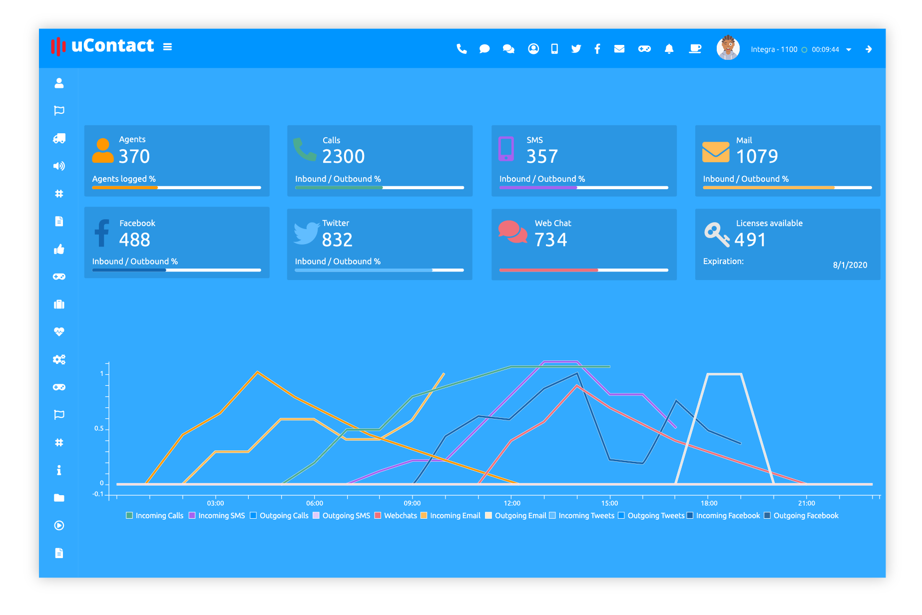 uContact Software Reviews, Demo & Pricing - 2024